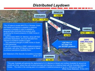 The usmc in the pacific | PPT