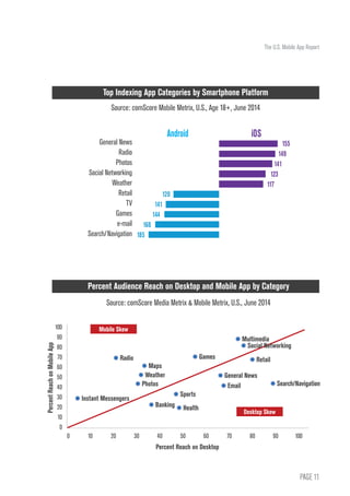 Comscore US mobile App report 2014 | PDF | Operating Systems | Computer ...