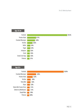 Comscore US mobile App report 2014 | PDF