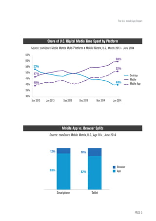 Comscore US mobile App report 2014 | PDF | Operating Systems | Computer ...