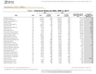 The us smart_meter_uprising_august_2011_zpryme_research | PDF