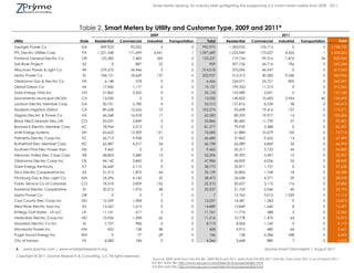 The us smart_meter_uprising_august_2011_zpryme_research | PDF