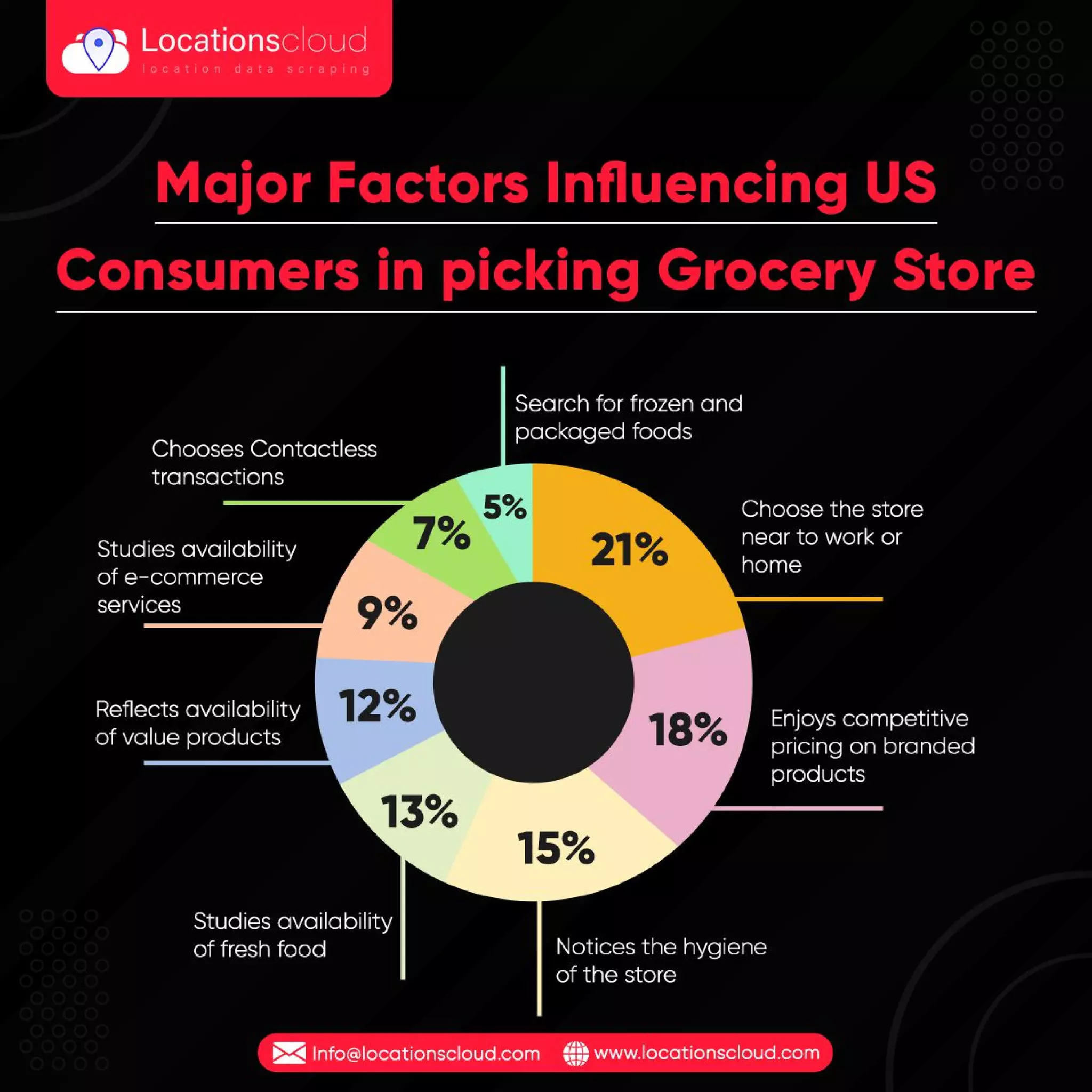 The US Supermarkets and Grocery Store Industry.pdf