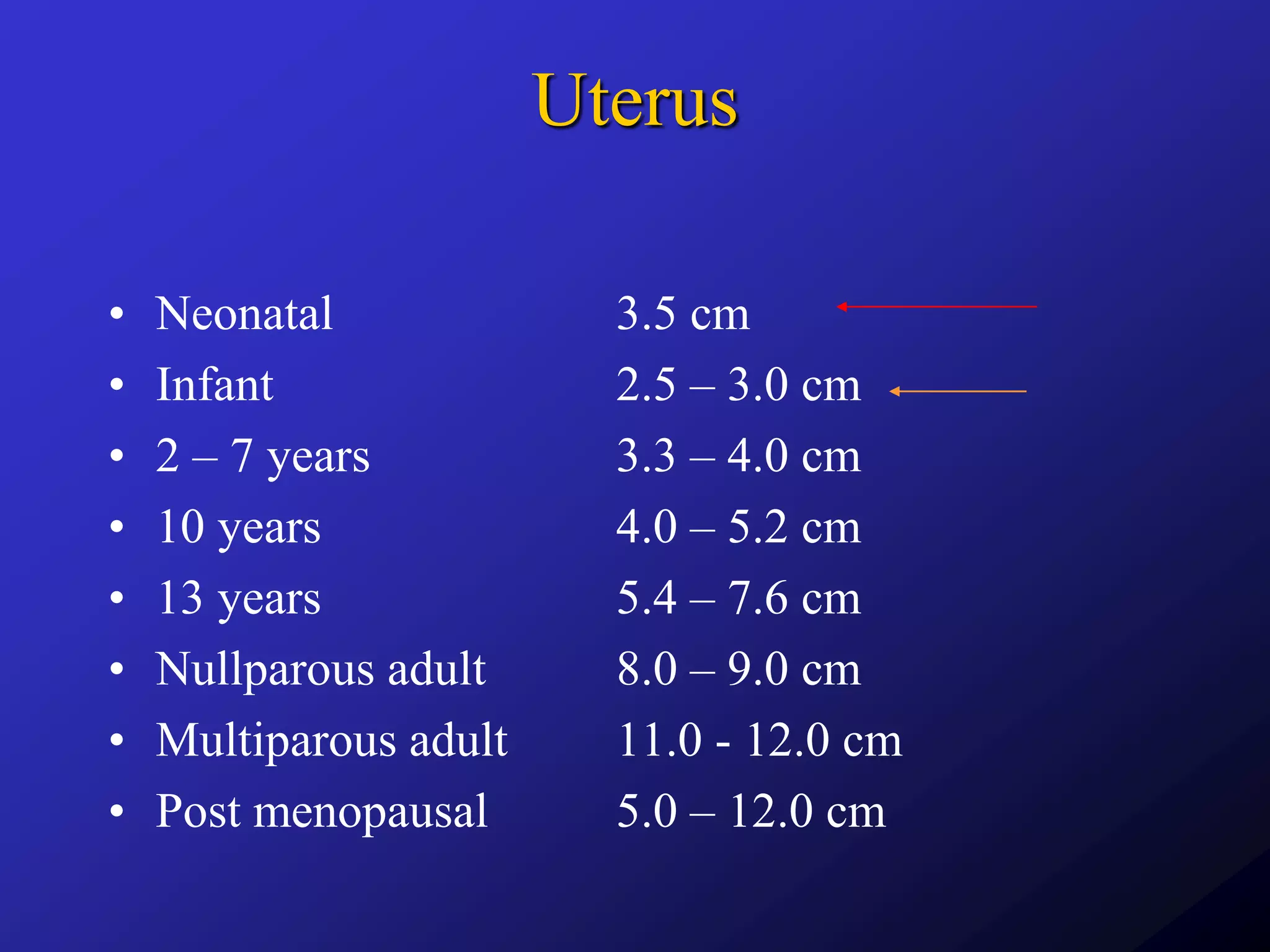 Ultrasound of uterus, part 1 | PPTX
