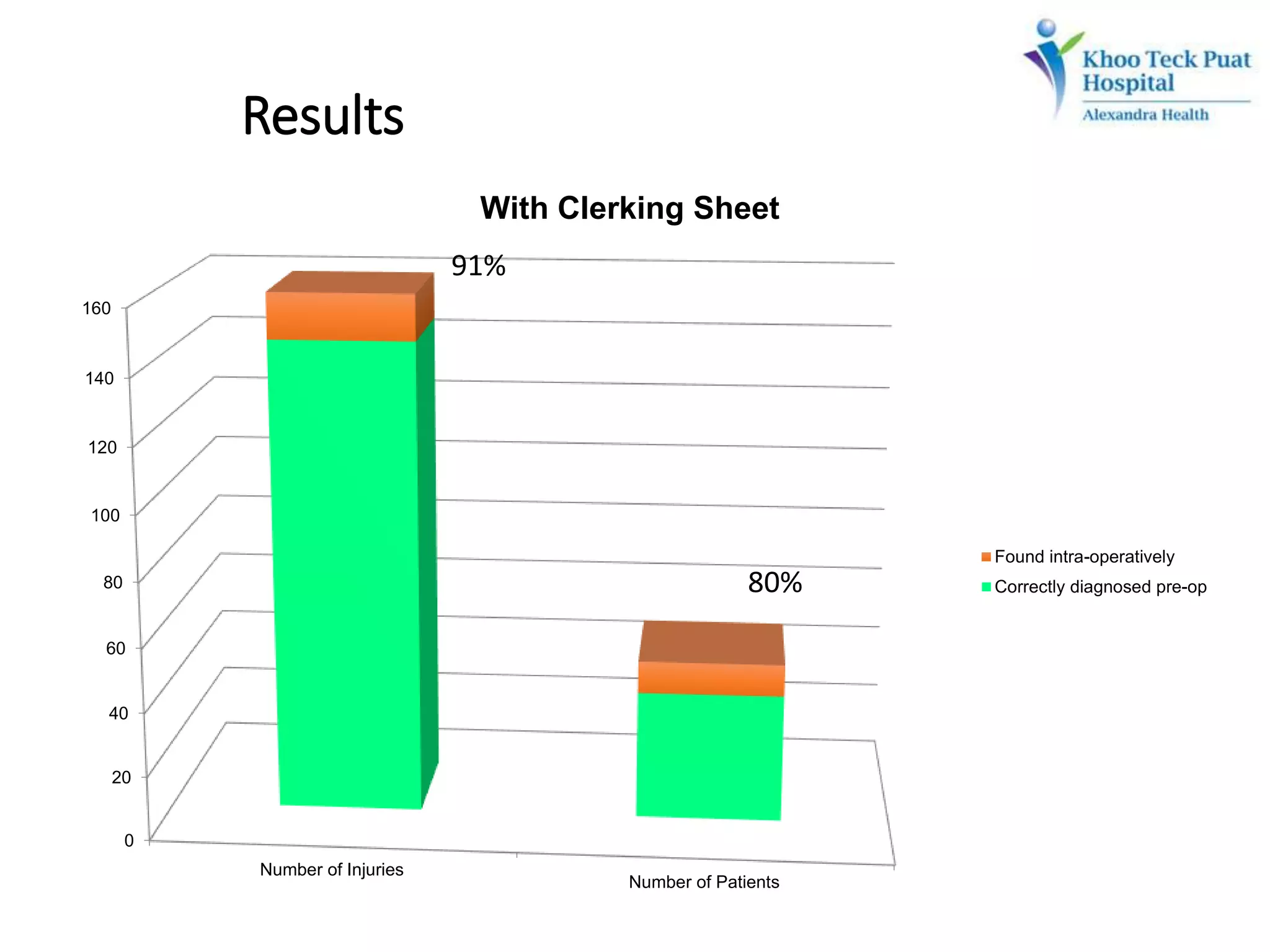 The utility of using a hand clerking sheet | PPTX