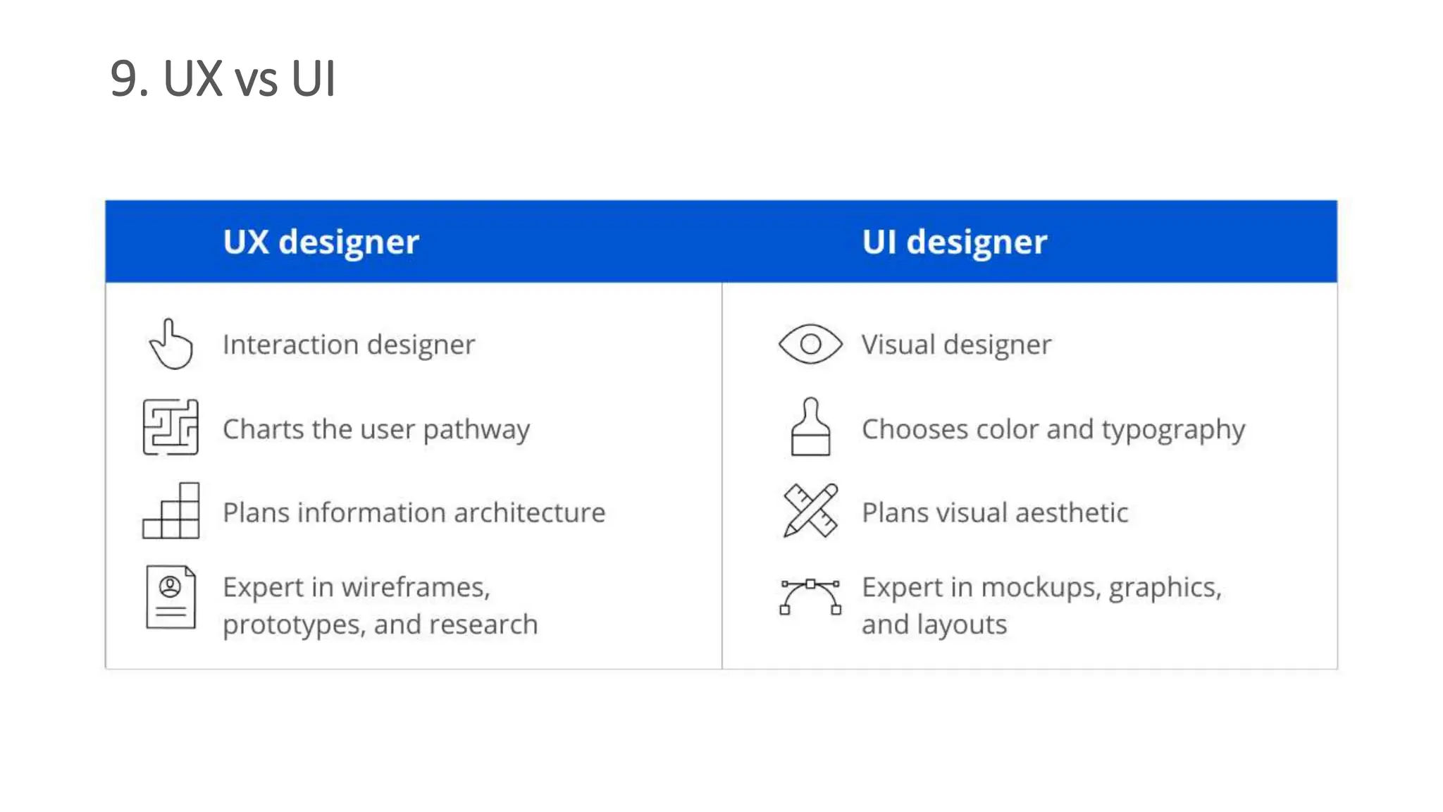 The UX Design Process FrontEnd Design.pptx