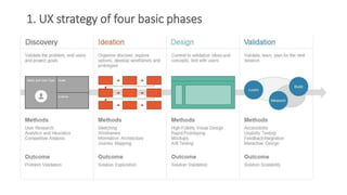 The UX Design Process FrontEnd Design.pptx