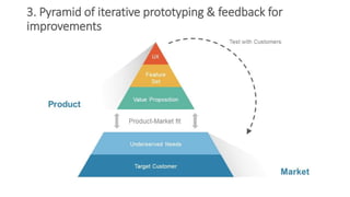 The UX Design Process FrontEnd Design.pptx