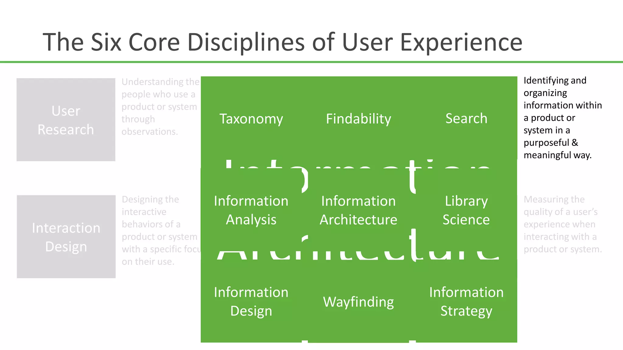 The UX Disciplines | PPT