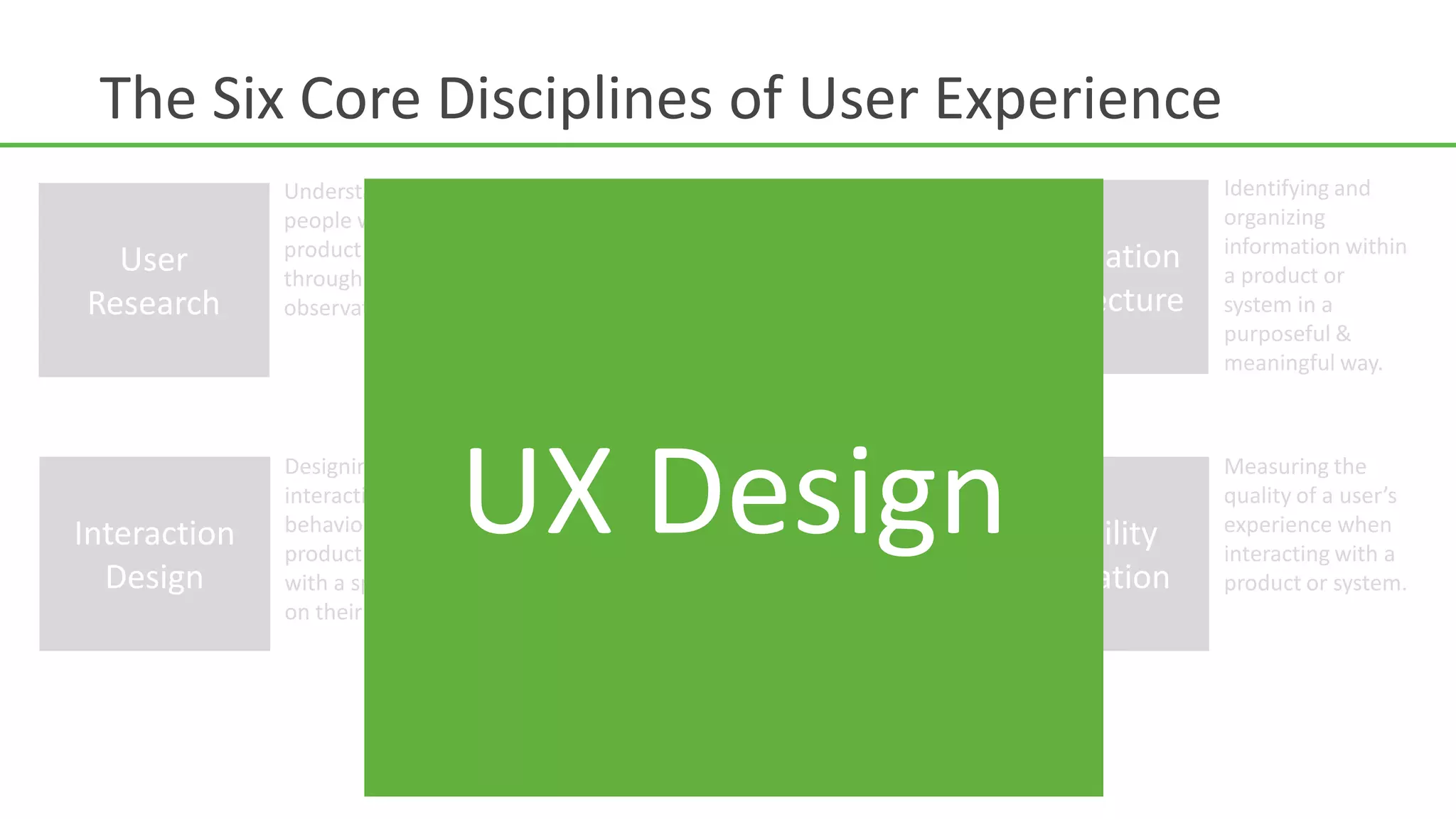 The UX Disciplines | PPTX
