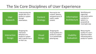 The UX Disciplines | PPT