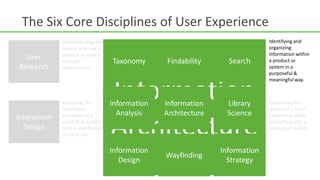 The UX Disciplines | PPT