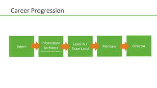 The UX Disciplines | PPT