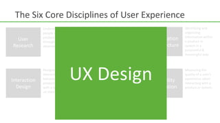 The UX Disciplines | PPT