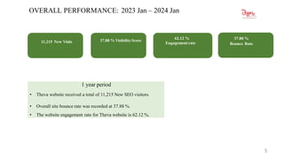 one-year progress report for Theva's SEO endeavors. | PPT