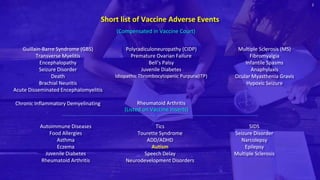 Vaccine Safety Crisis: Overview | PPTX