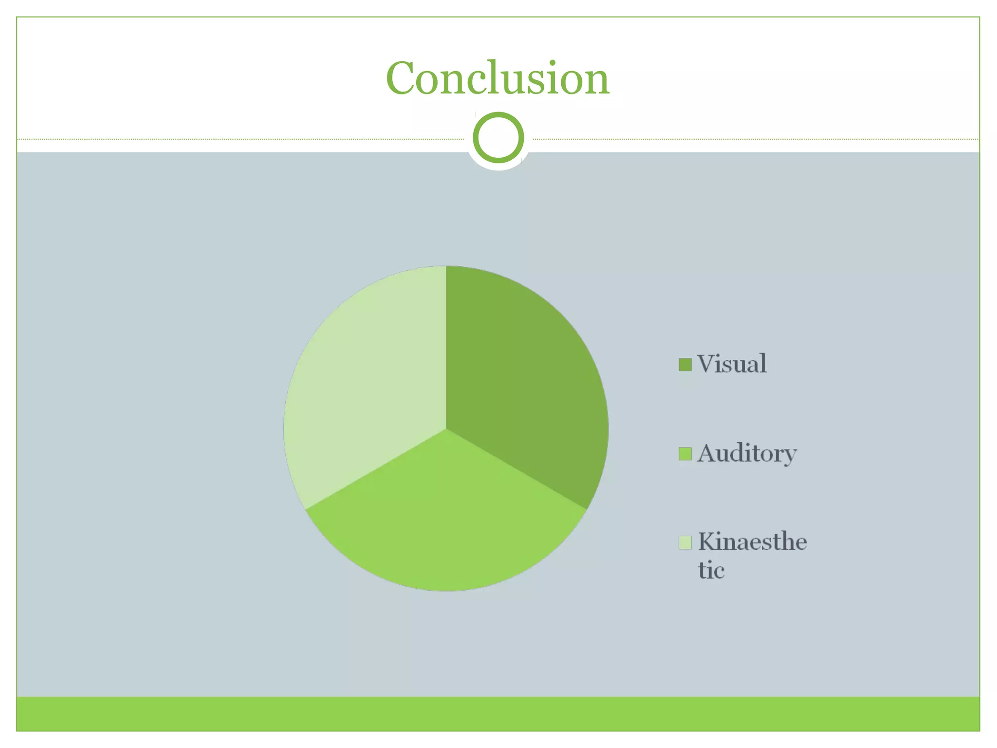 The VAK learning style | PPT