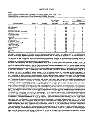 The validity and utility of selection methods in personnel psychology | PDF