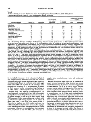 The validity and utility of selection methods in personnel psychology | PDF