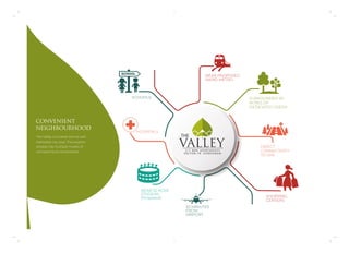 The valley brochure_3 | PDF