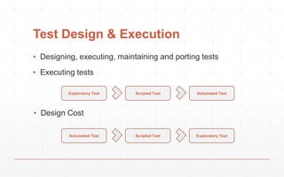 The Value-Adding Tester | PPTX