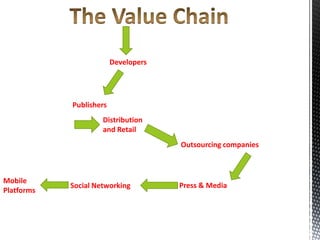 The value chain | PPT