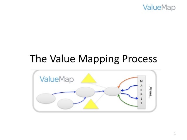 The Value Map process