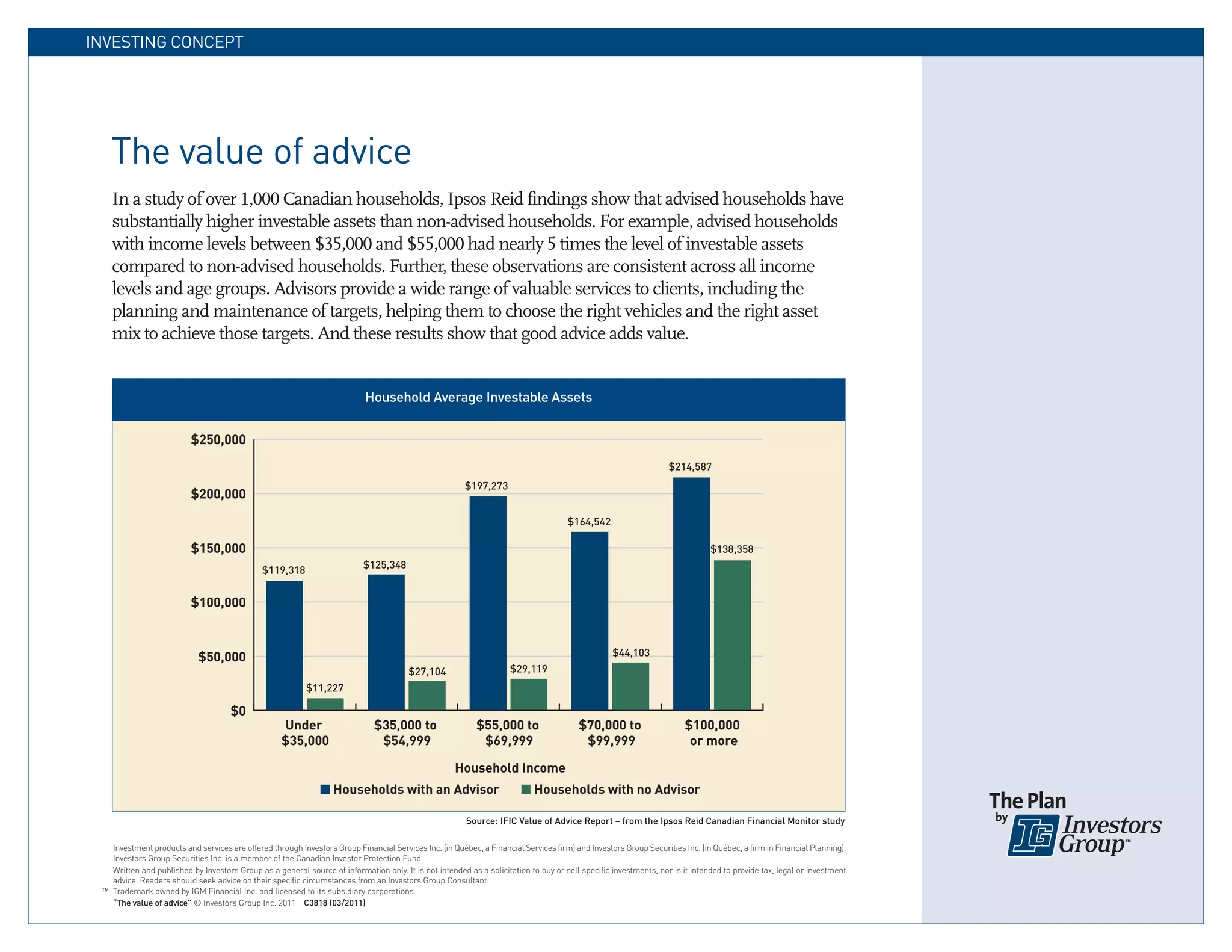 The Value Of Advice | PDF