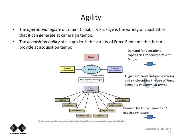 The value of agility