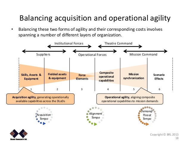 The value of agility