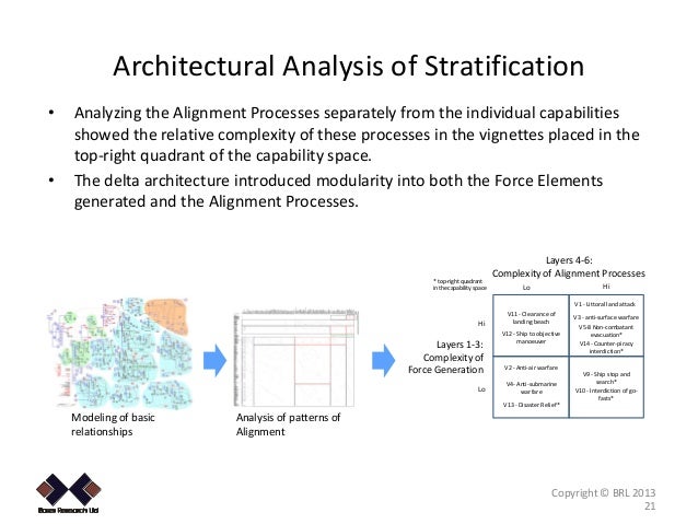 The value of agility