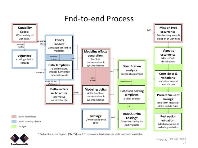 The value of agility