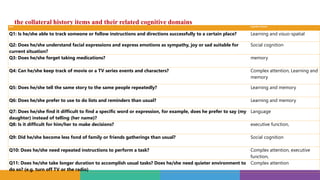 The Value of Collateral History in Screening for Mild Cognitive ...