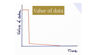 The Value of Data | PPT | Free Download