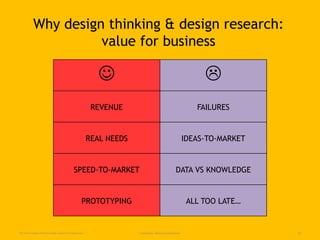 The value of design thinking for businesses | PPTX