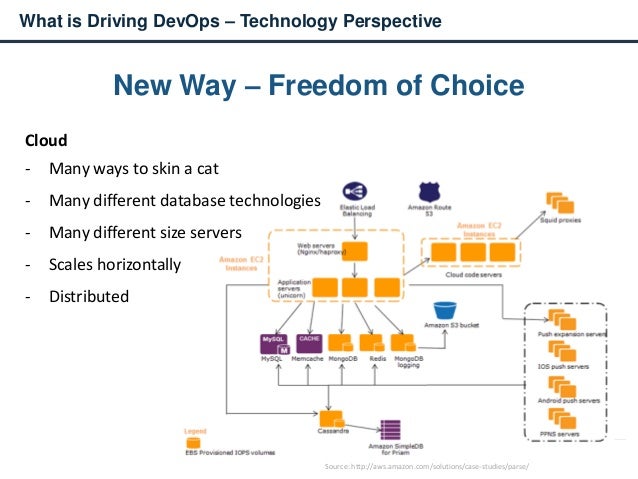 Value of Enterprise DevOps