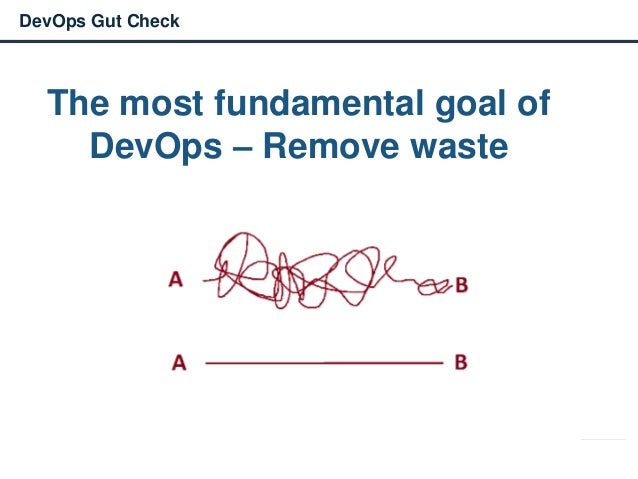 Value of Enterprise DevOps