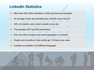 The Value of LinkedIn Usage and How It Can Help You.pptx