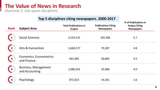 The Value of Newspapers in Research: Newspapers Citations Analysis ...