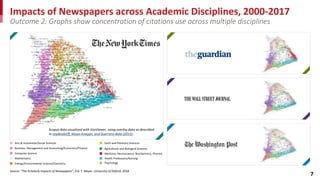 The Value of Newspapers in Research: Newspapers Citations Analysis ...