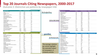 The Value of Newspapers in Research: Newspapers Citations Analysis ...