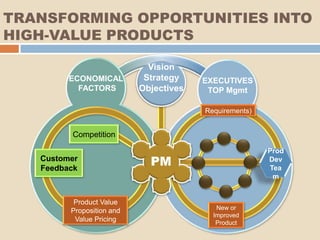 The Value Of Product Management | PPT