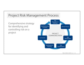 The Value of Project Risk Management | PDF | Civil Engineering Industry ...