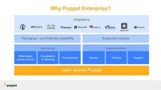 The Value of Puppet Enterprise | PPTX | Cloud Computing | Internet