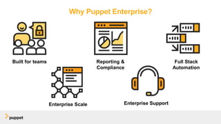 The Value of Puppet Enterprise | PPTX | Cloud Computing | Internet