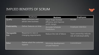 Measuring the Benefits of Scrum | PPT