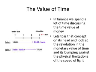 The Value of Time | PPTX