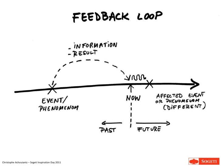 The value of timely feedback