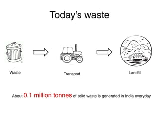 The Value of Waste | PPSX