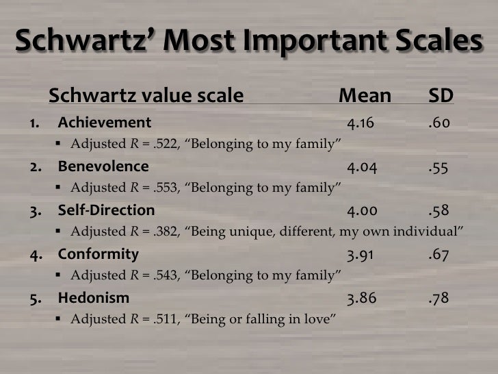 2010 Presentation - The Values Q-Set